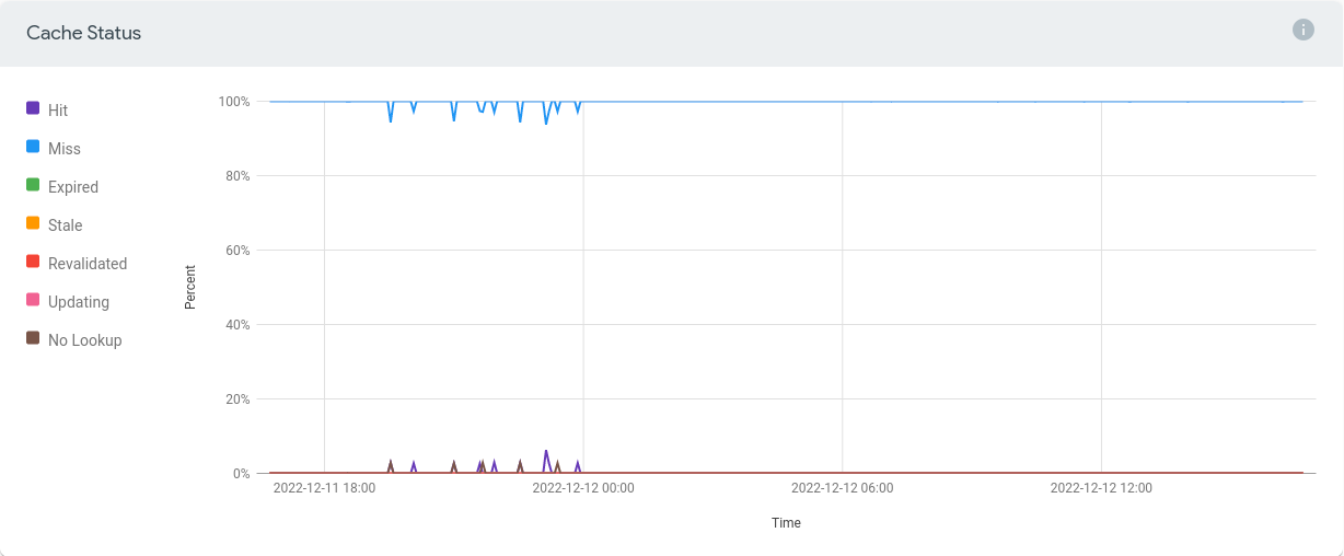 Understanding your site graphs